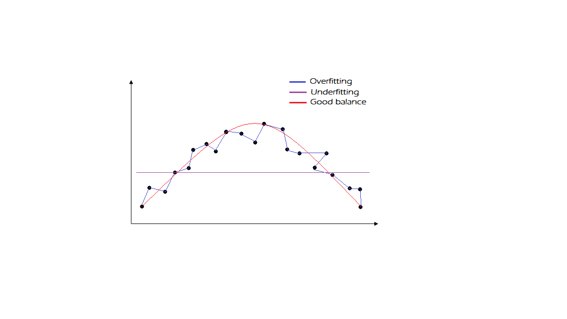 AlgoDaily - Data Science Interview Questions Cheat Sheet